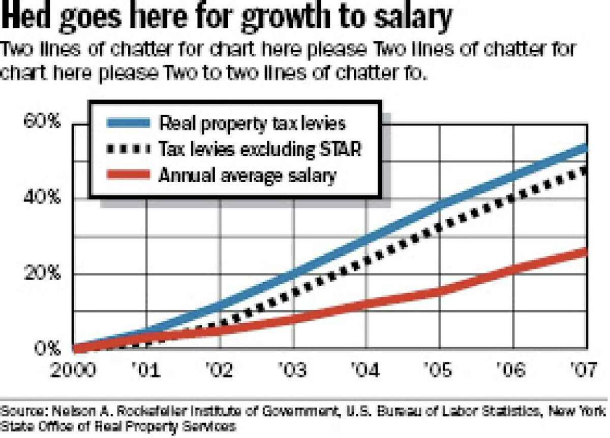 New York's property tax nightmare