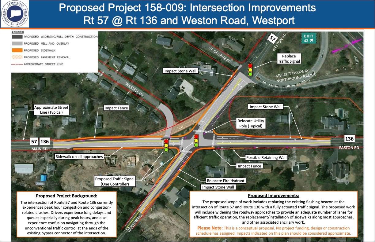 Confusing Intersections