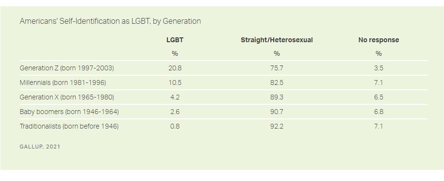 PFLAG Manistee aims to support LGBQT+ people
