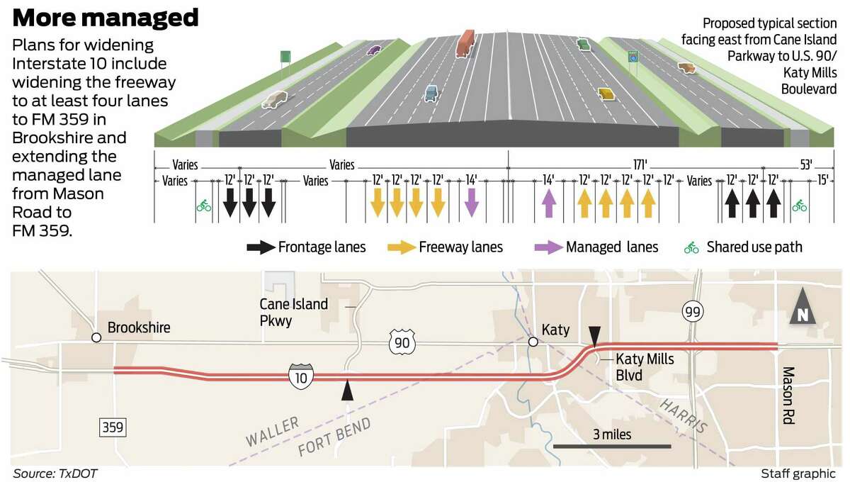 I-10 managed lanes growing into Waller County