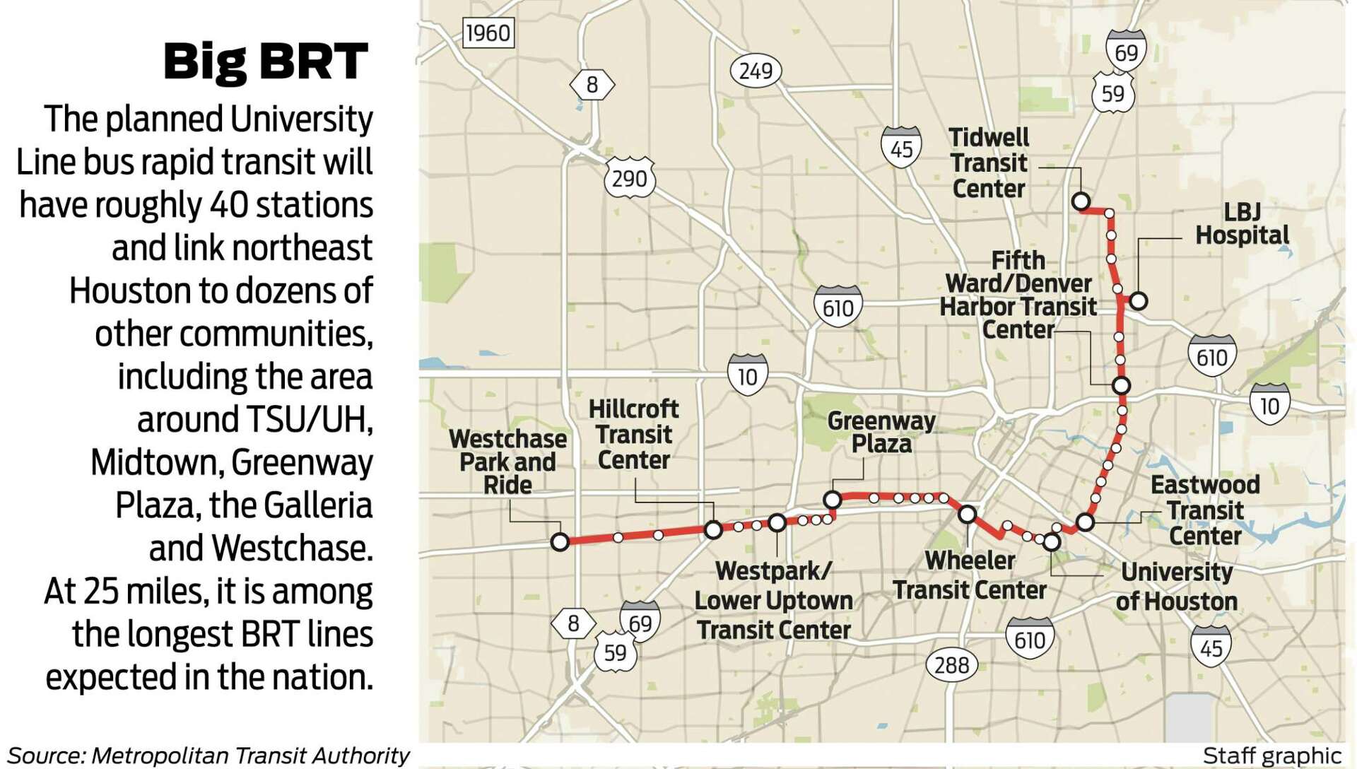 A game-changing bus rapid transit project in Houston is at risk