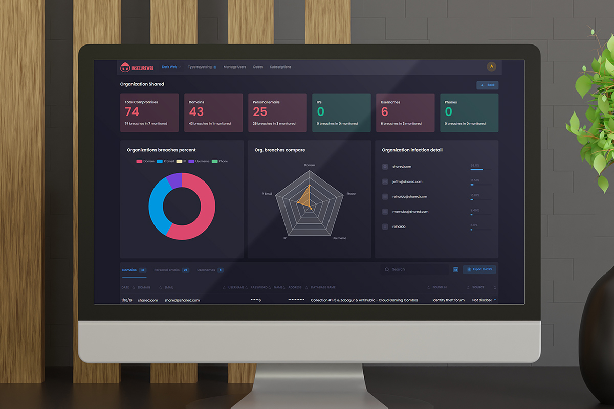 Protect yourself from the dark web with this subscription