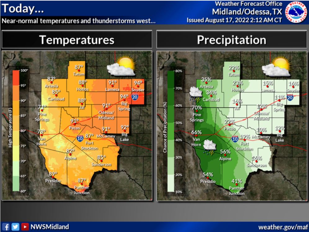 National Weather Service: Midland gets break from dog day heat