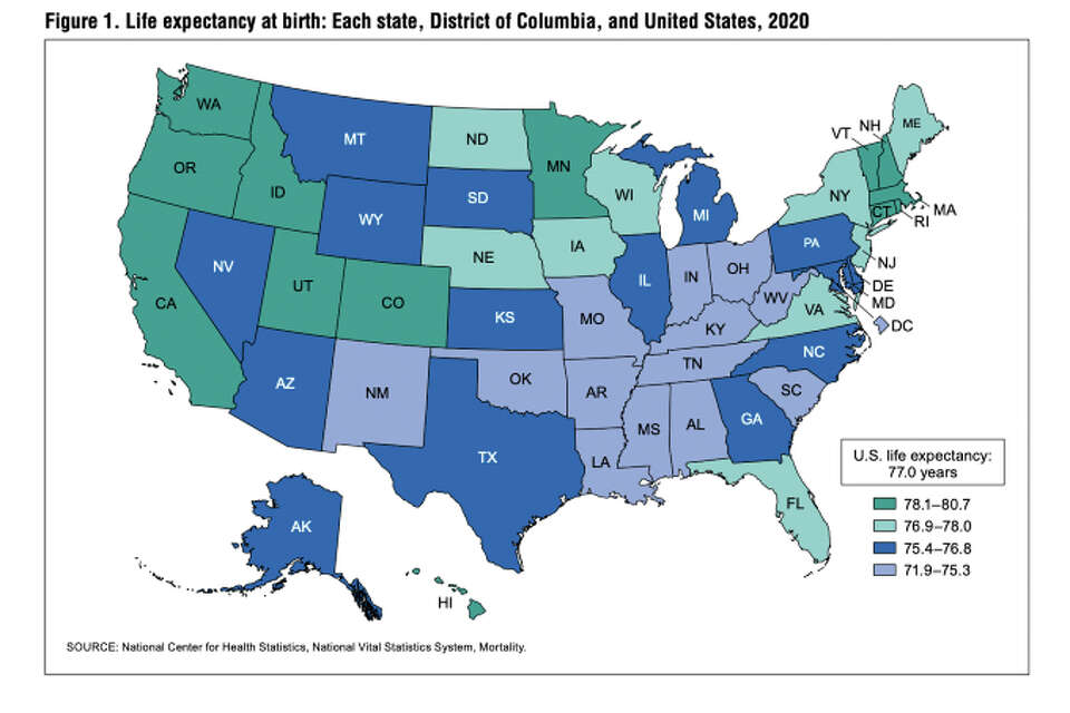 US life expectancy by state: Average life expectancy in Texas