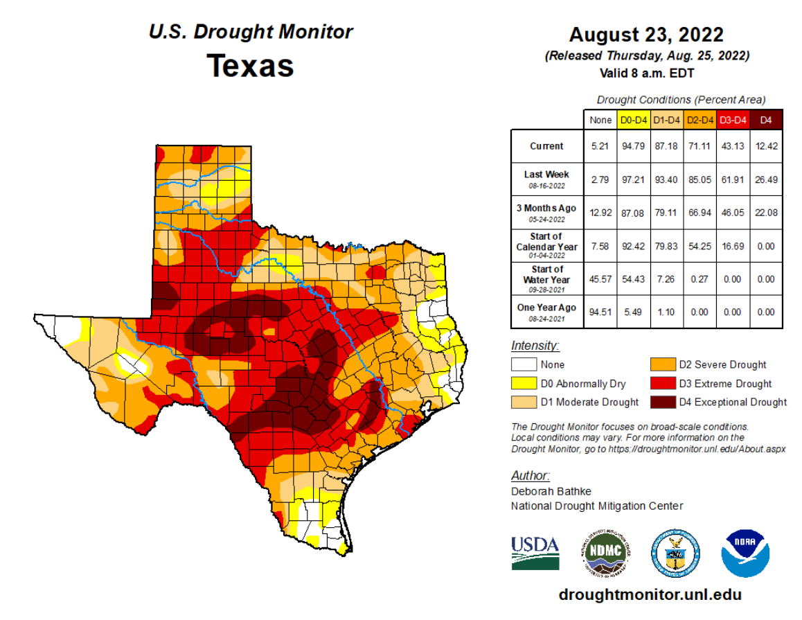 Texas drought: Southeast Texas moves out of drought conditions