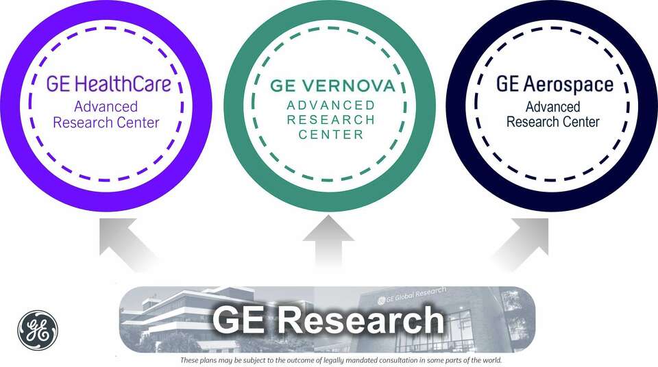 GE Research in Niskayuna will survive - and grow - GE says, as ...