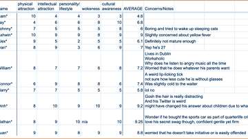 My secret to dating in San Francisco is a spreadsheet