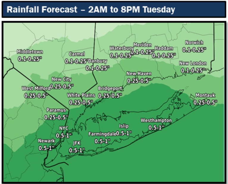 NWS: Rainy, cool and windy conditions persist this week in CT