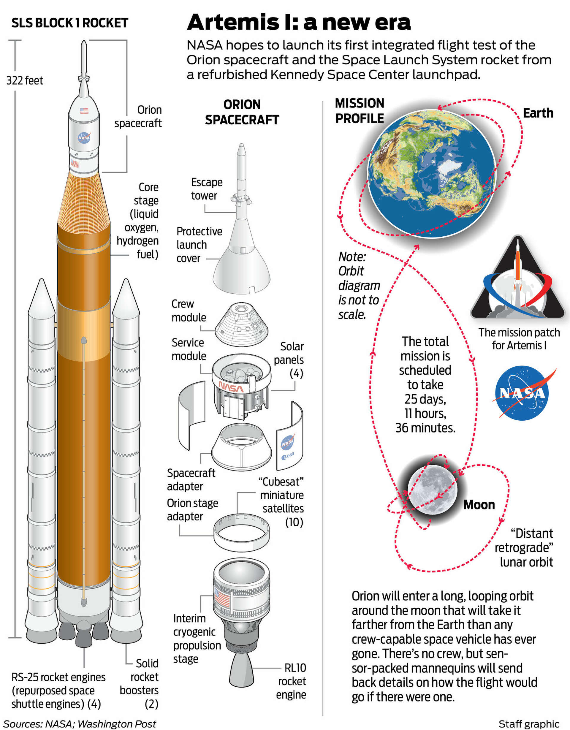 NASA's Artemis I: Where to watch liftoff, launch date and more