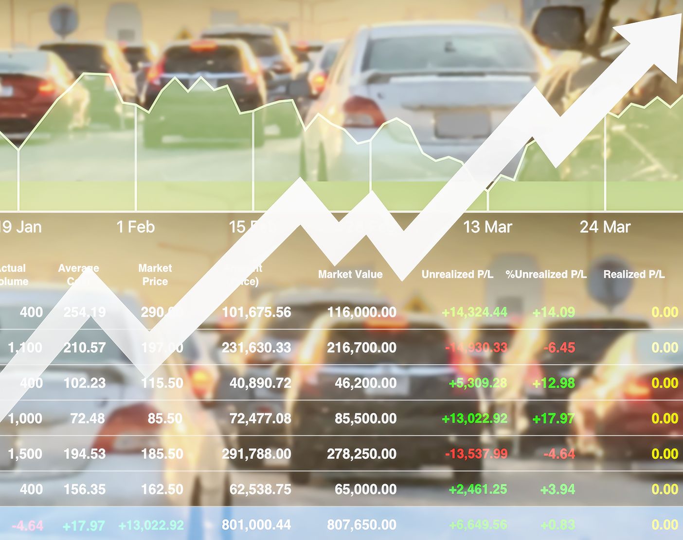 By The Numbers: Total U.S. Vehicle Sales Since 2005