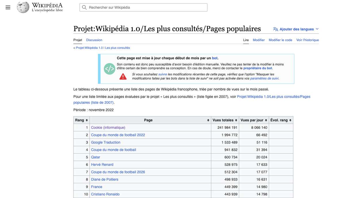 Wikipedia has no clue why everyone’s reading this article