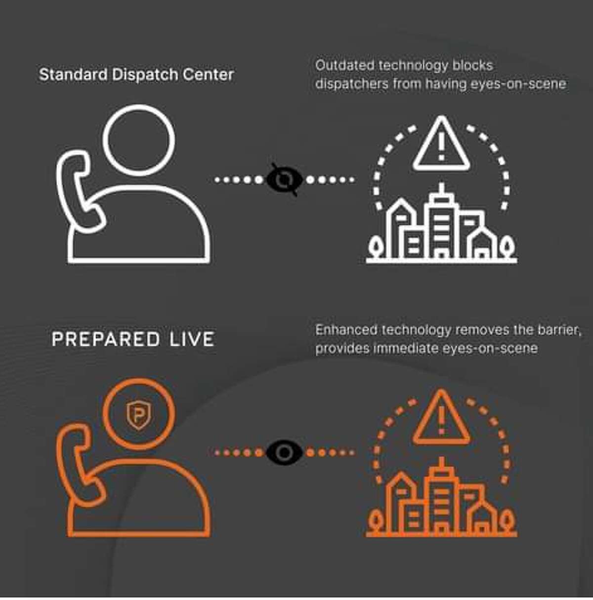 New London police can now livestream with mobile 911 callers