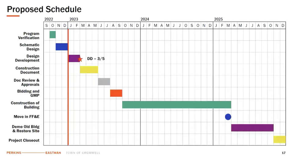 $56M Cromwell Middle School project, which includes outdoor classrooms ...