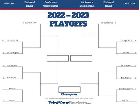 Here's a printable NFL playoff bracket ahead of Super Bowl LVII