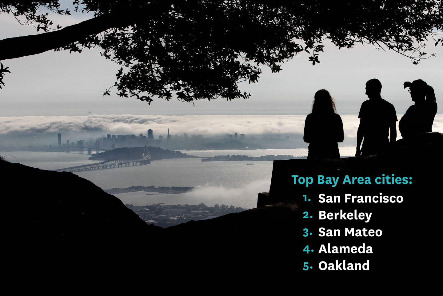 Which Bay Area city is best to live in? This tool lets you decide