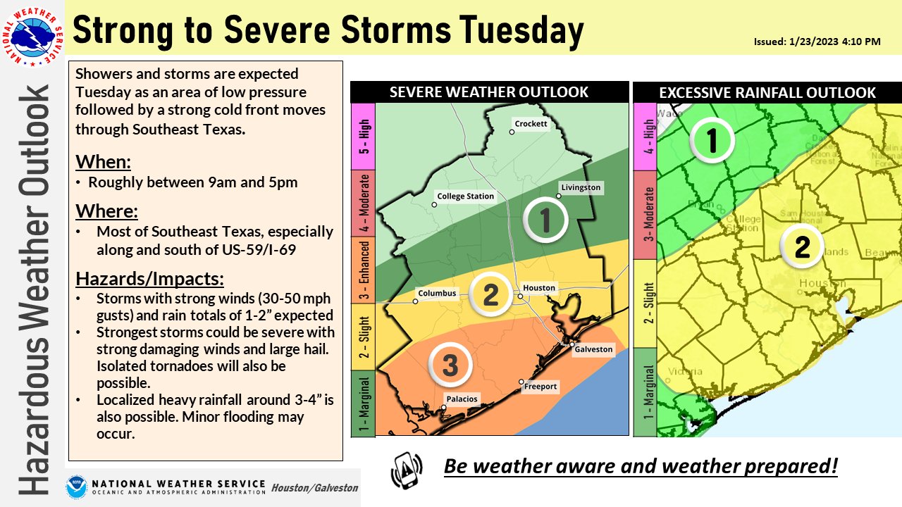 Gale warning could come Tuesday in Houston with strong winds