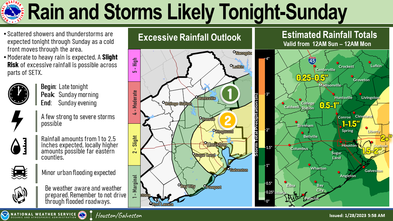 Heavy rainfall and thunderstorms are expected in Housto through Sunday