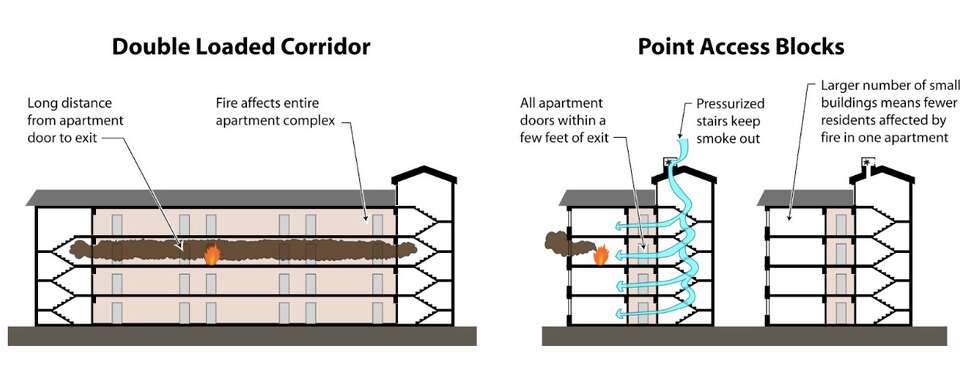 How new fire codes can help fix California’s housing crisis