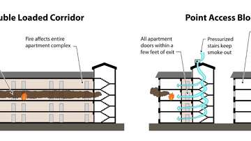 How new fire codes can help fix California’s housing crisis