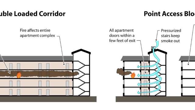 How new fire codes can help fix California’s housing crisis