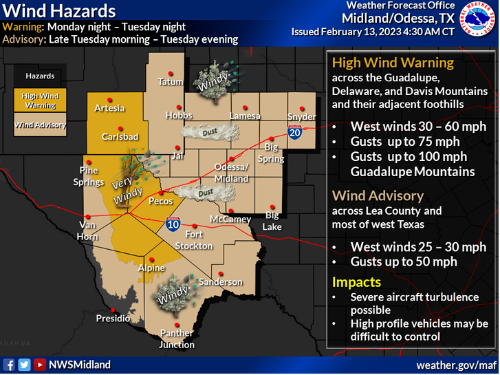 Gusts up to 50 mph dominate National Weather Service-Midland forecast