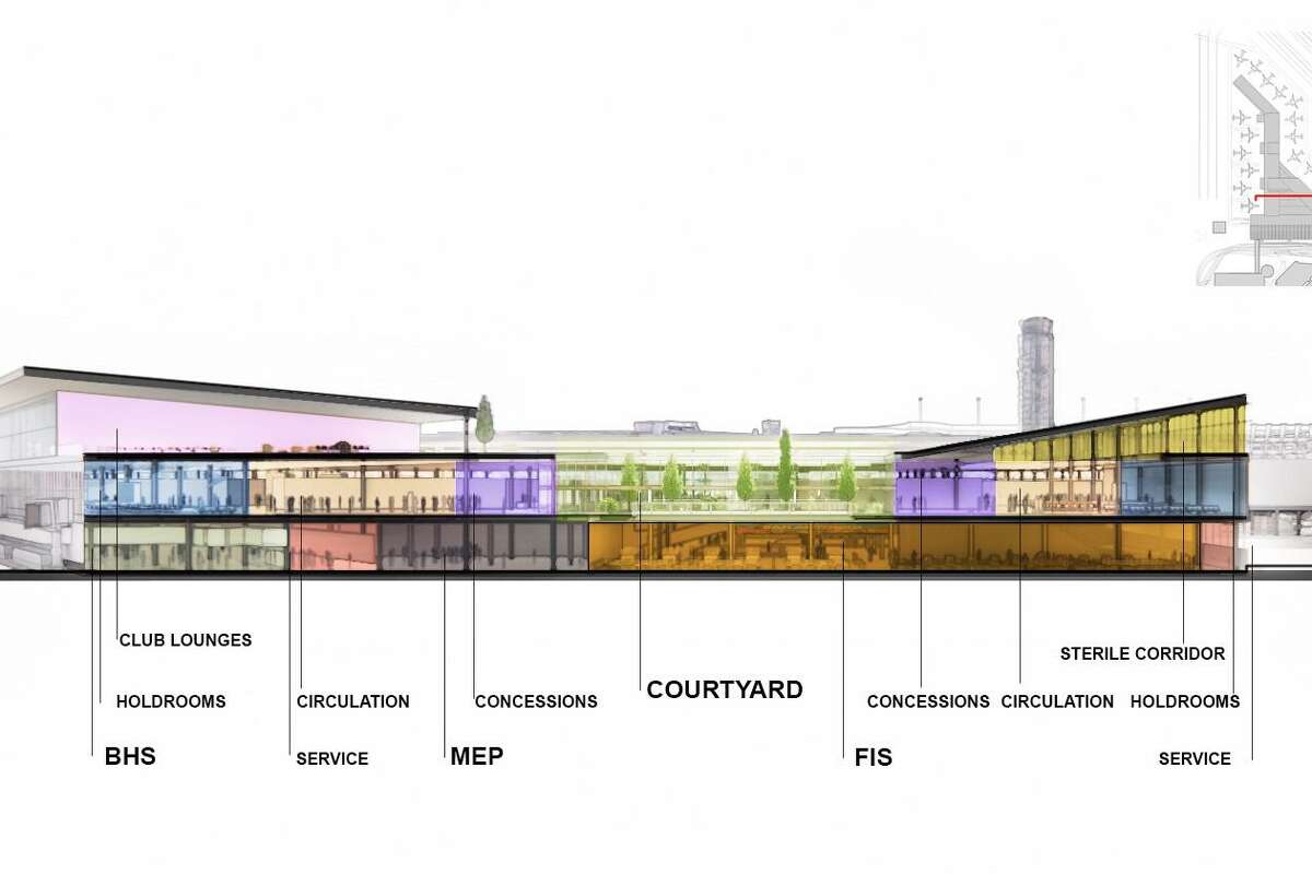 San Antonio International Airport's expansion renderings revealed