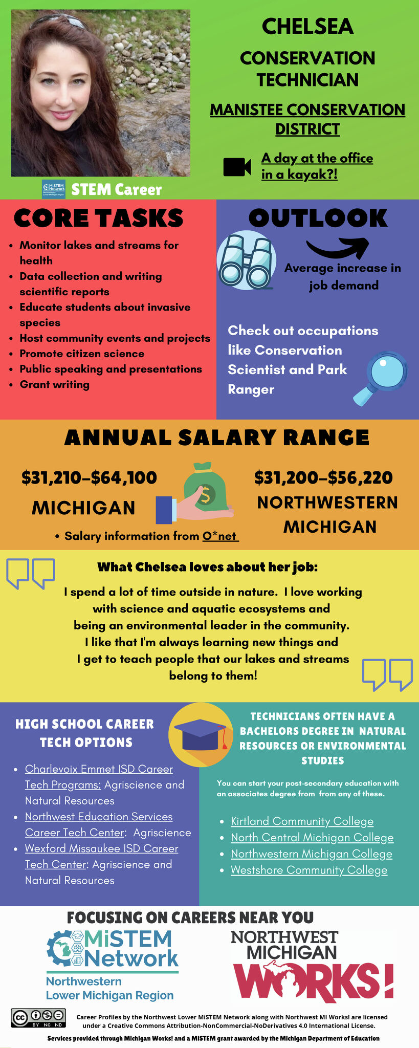 Online profile cards provide information about STEM careers