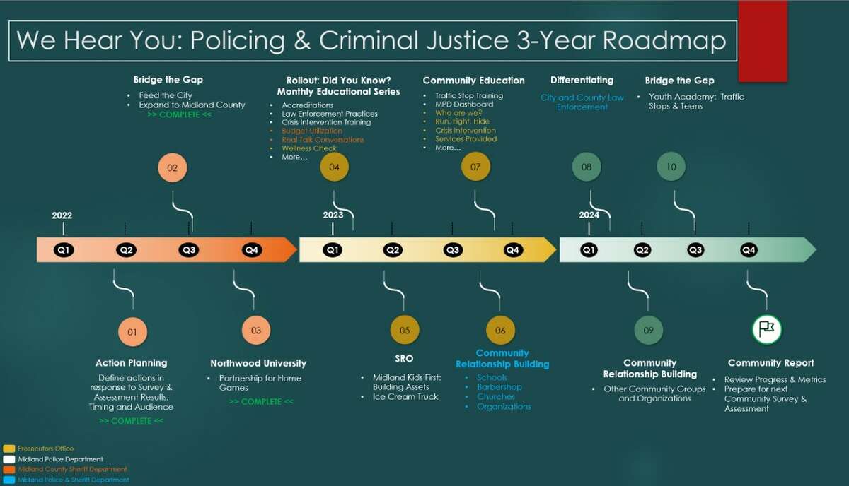 Task force reiterates "We Hear You" with community conversations