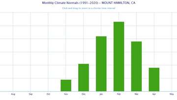 Here’s why Bay Area saw so much snow today — and why that’s rare