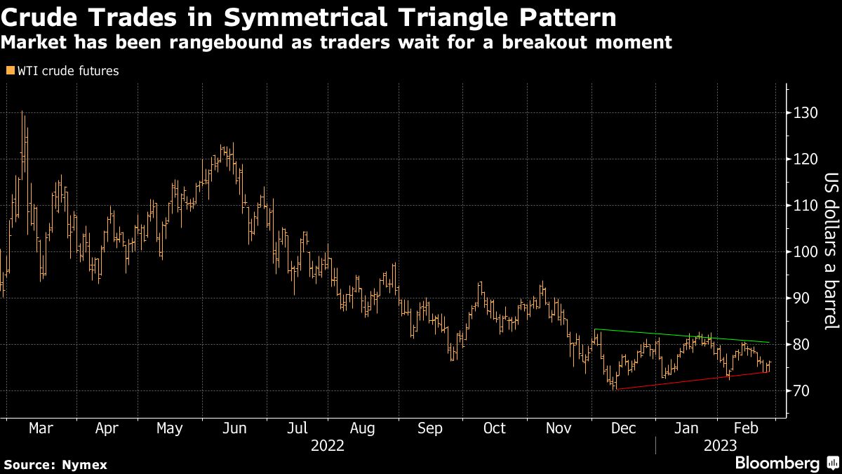 Crude Prices Steady As Gas Prices Rebound