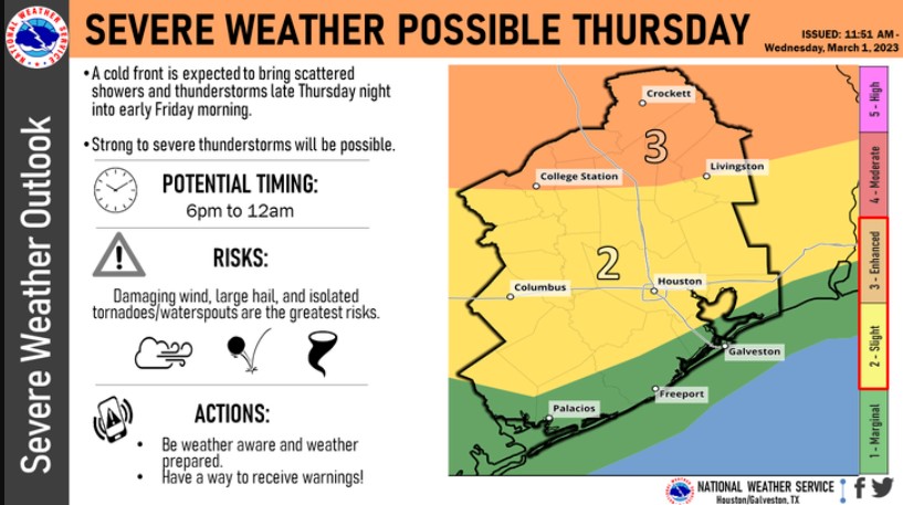 Houston weather: Strong storms possible Thursday night
