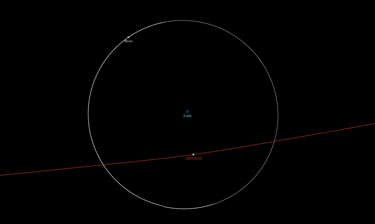 NASA says once-in-a-decade asteroid to pass near Earth on Saturday