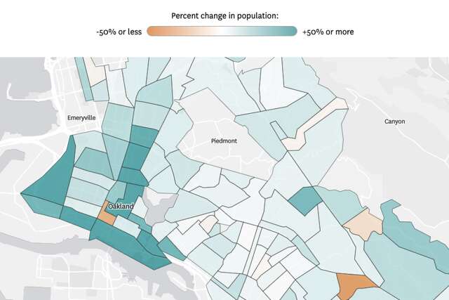 Oakland