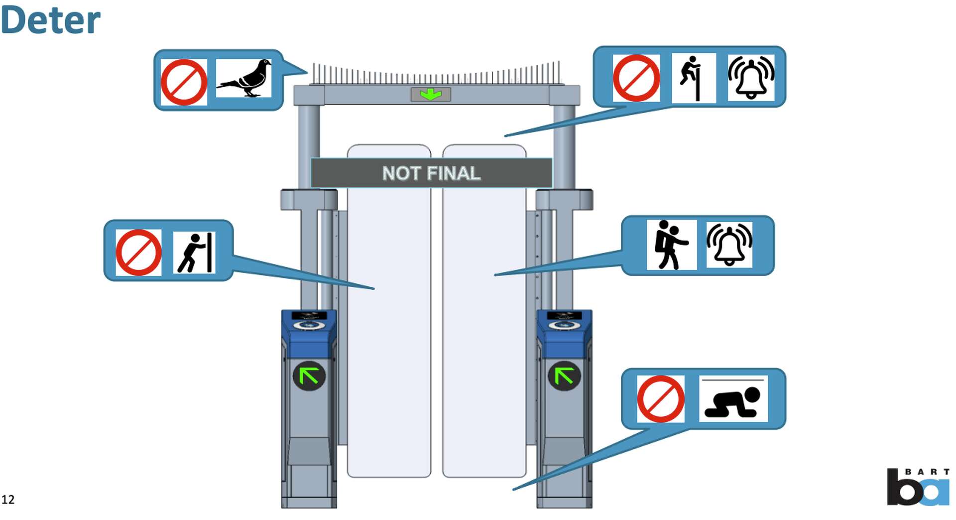 BART hopes to slash fare evasion with hardened gates