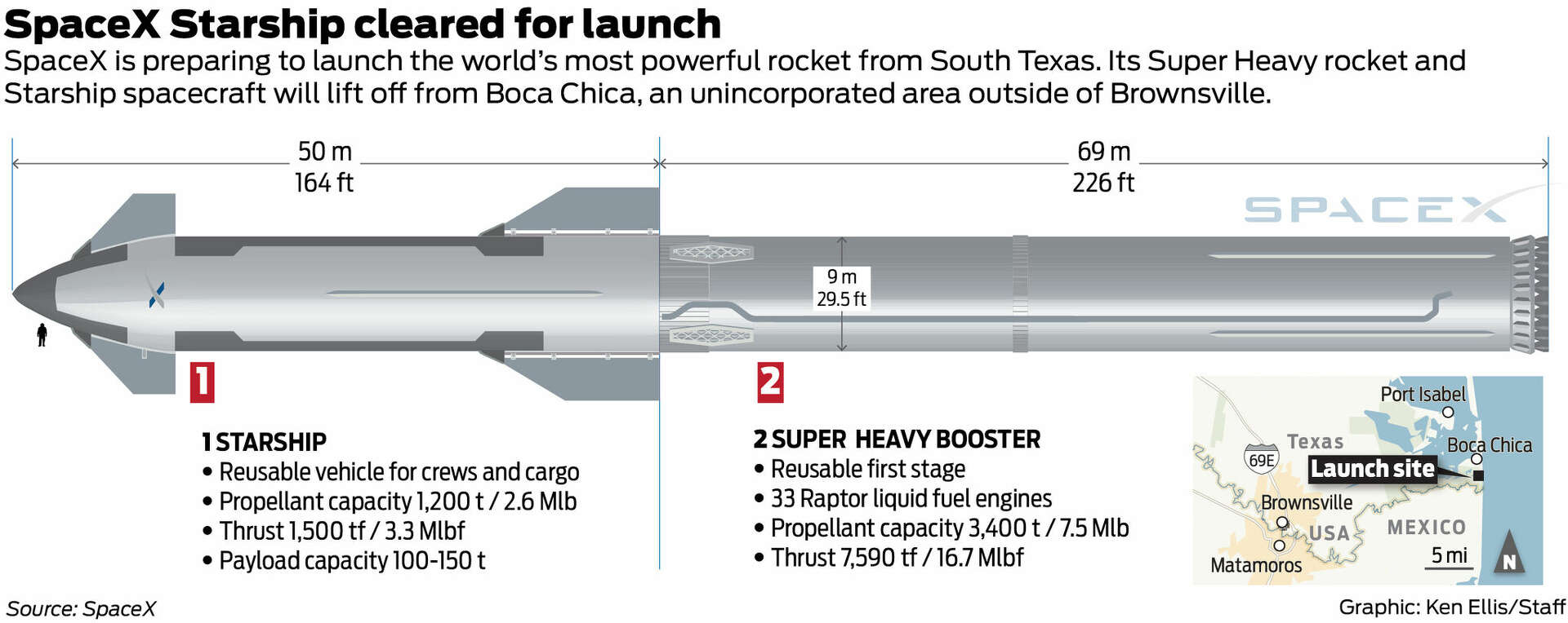 SpaceX receives federal approval for South Texas launch of Starship