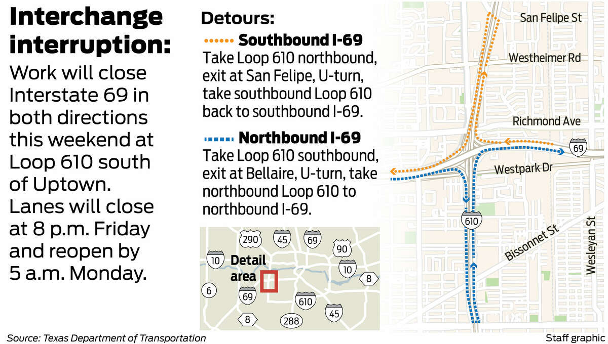 Houston traffic: TxDOT work to close I-69 at Loop 610 this weekend