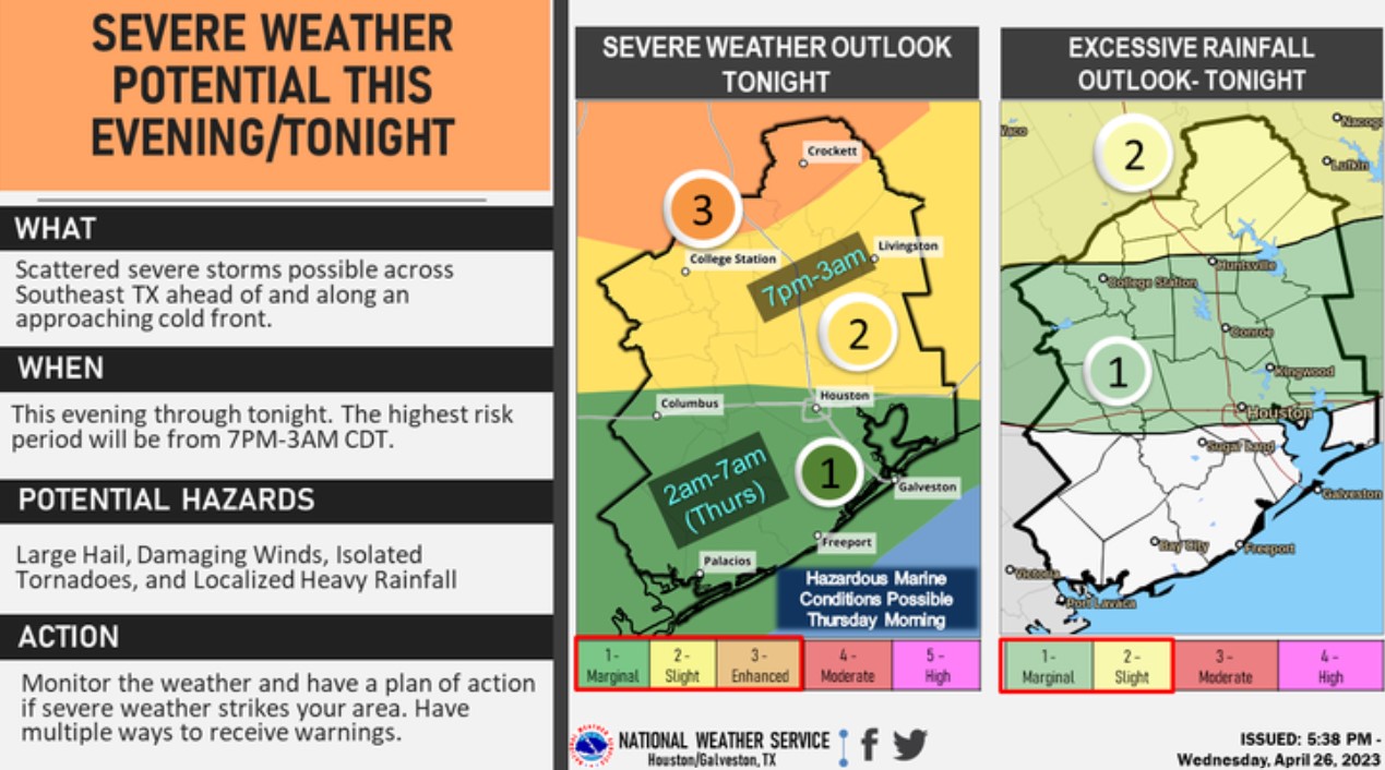 Houston weather: Strong storms could pass through early Thursday