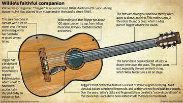Willie Nelson guitar Trigger: A love story