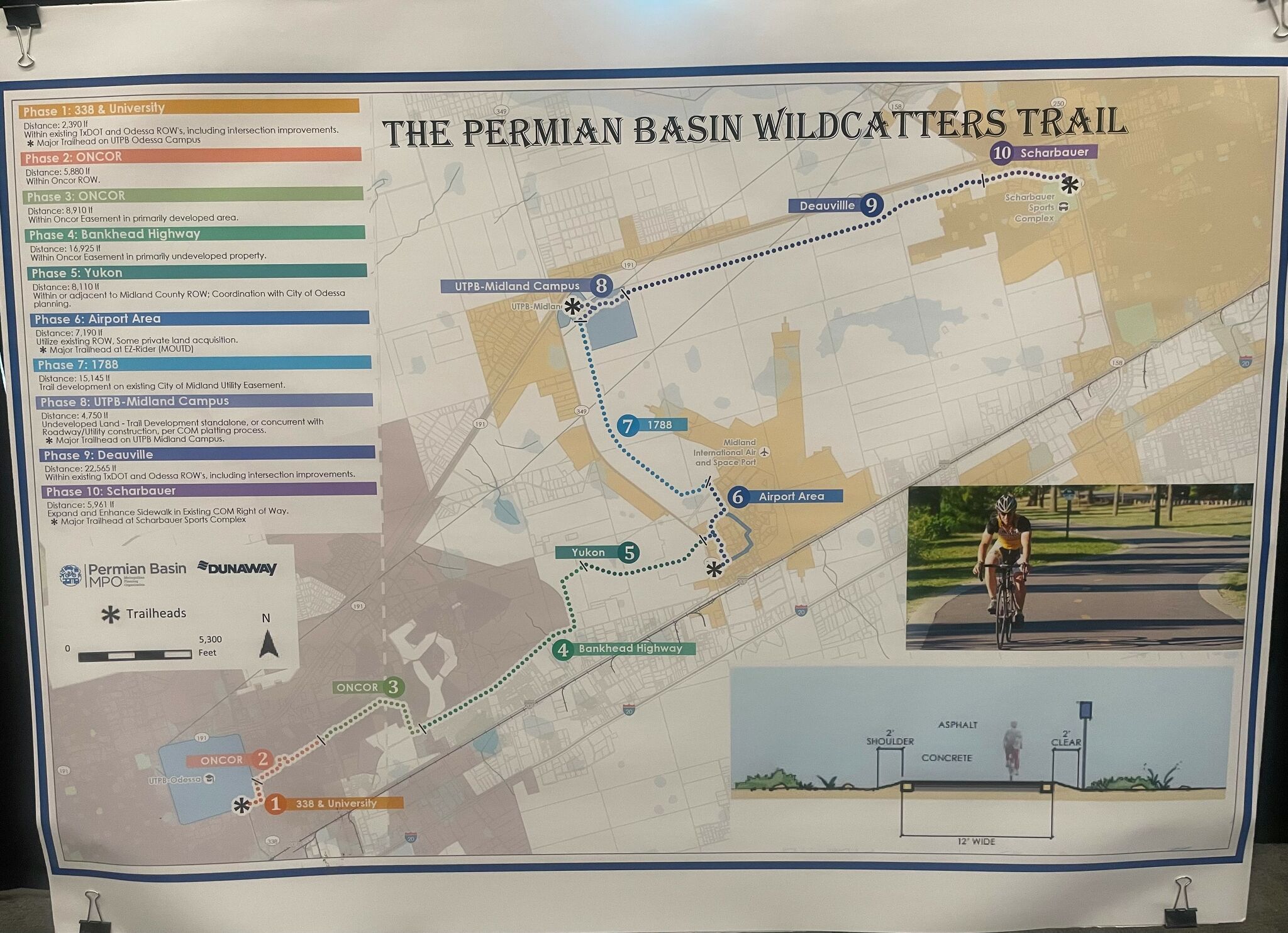 Permian Basin Wildcatters Trail to connect Midland, Odessa