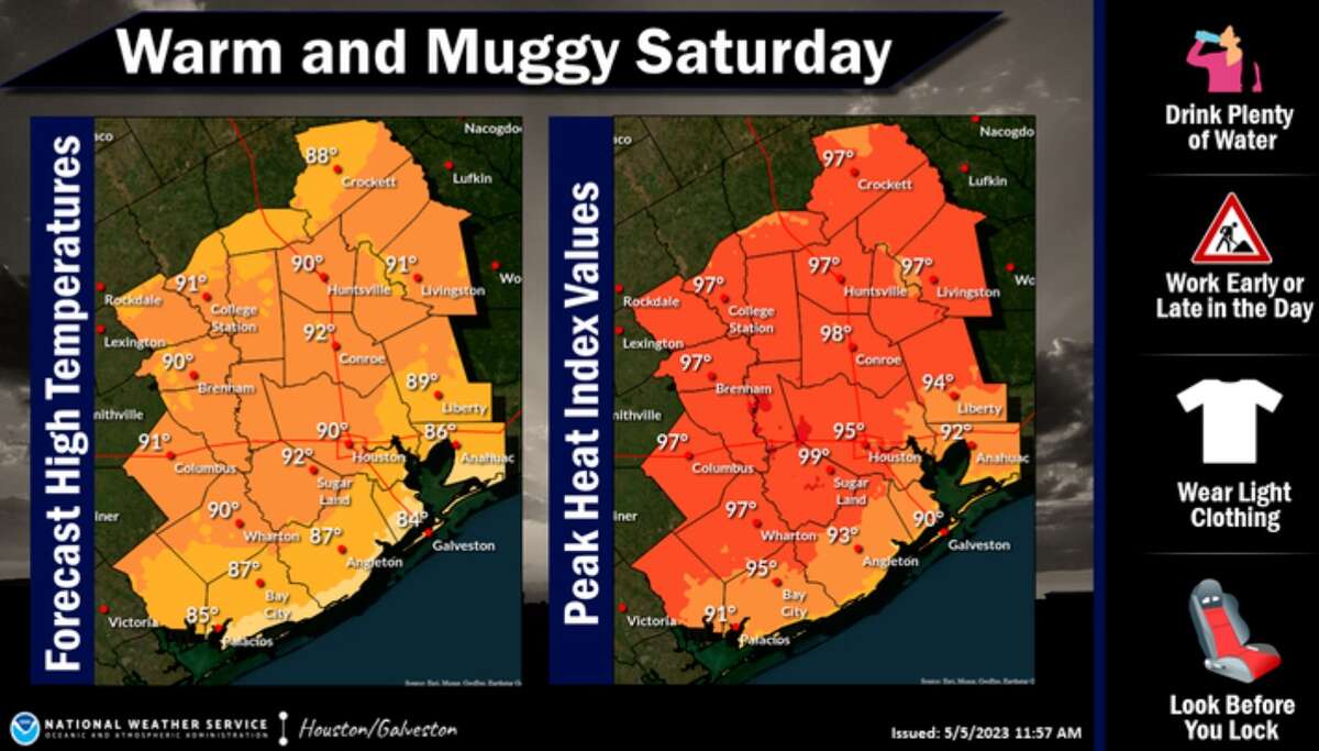Houston weather: A warm and muggy weekend is in store