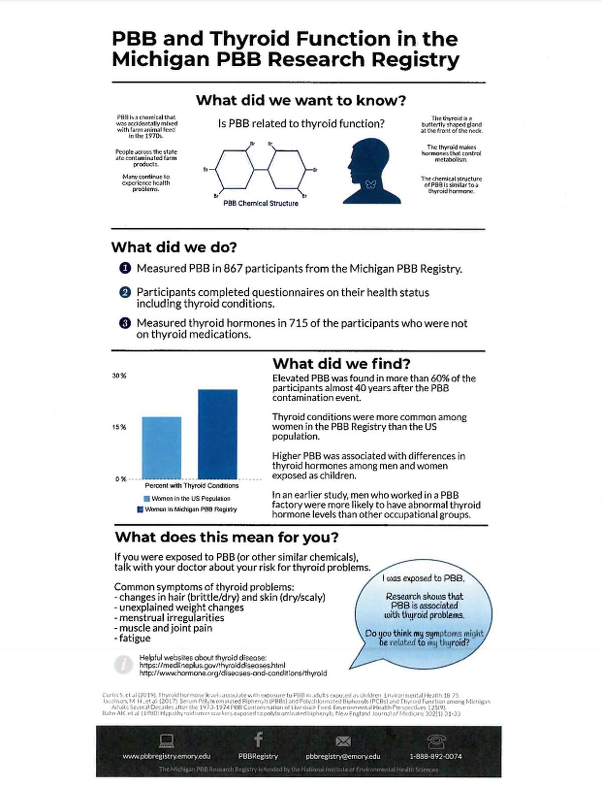 Conference commemorates 50 years since the PBB disaster