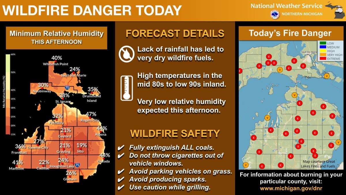 Manistee, Benzie under extreme fire danger, air quality alert