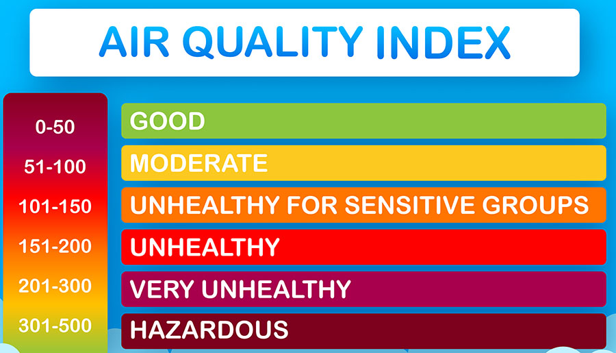 Air quality alert issued for Jacksonville area