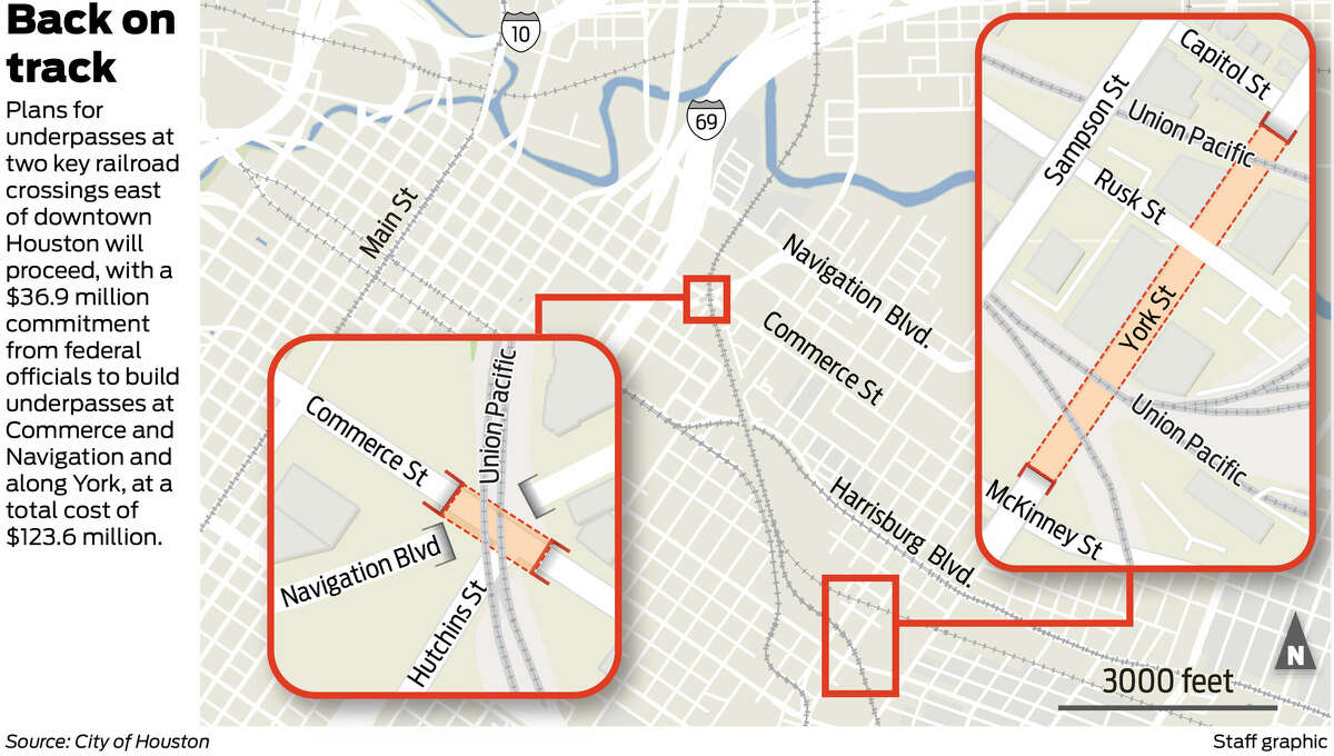 Houston to receive $36.9M for underpasses to relieve train crossings