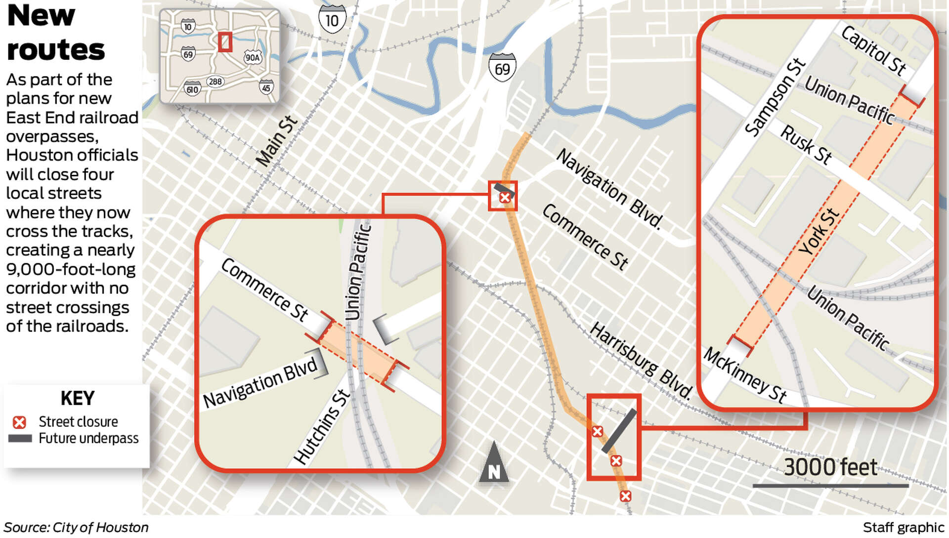 Planned underpasses open key routes in Houston's East End