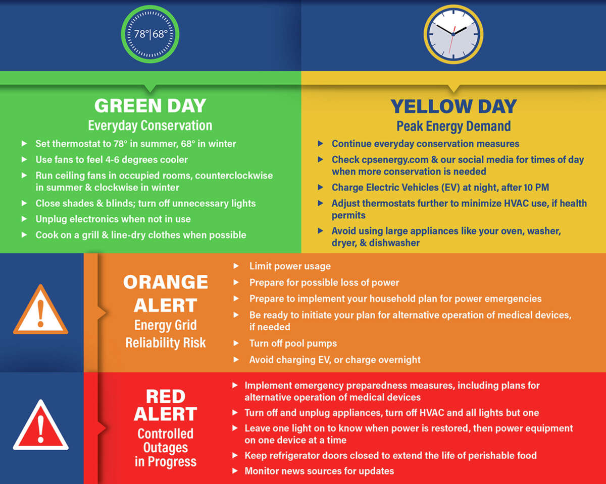 CPS offers tips to keep power on as demand for AC heats up