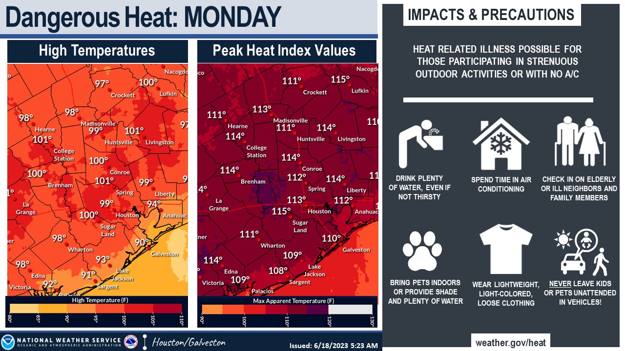 Houston forecast to get more extreme heat, slight chance of storms