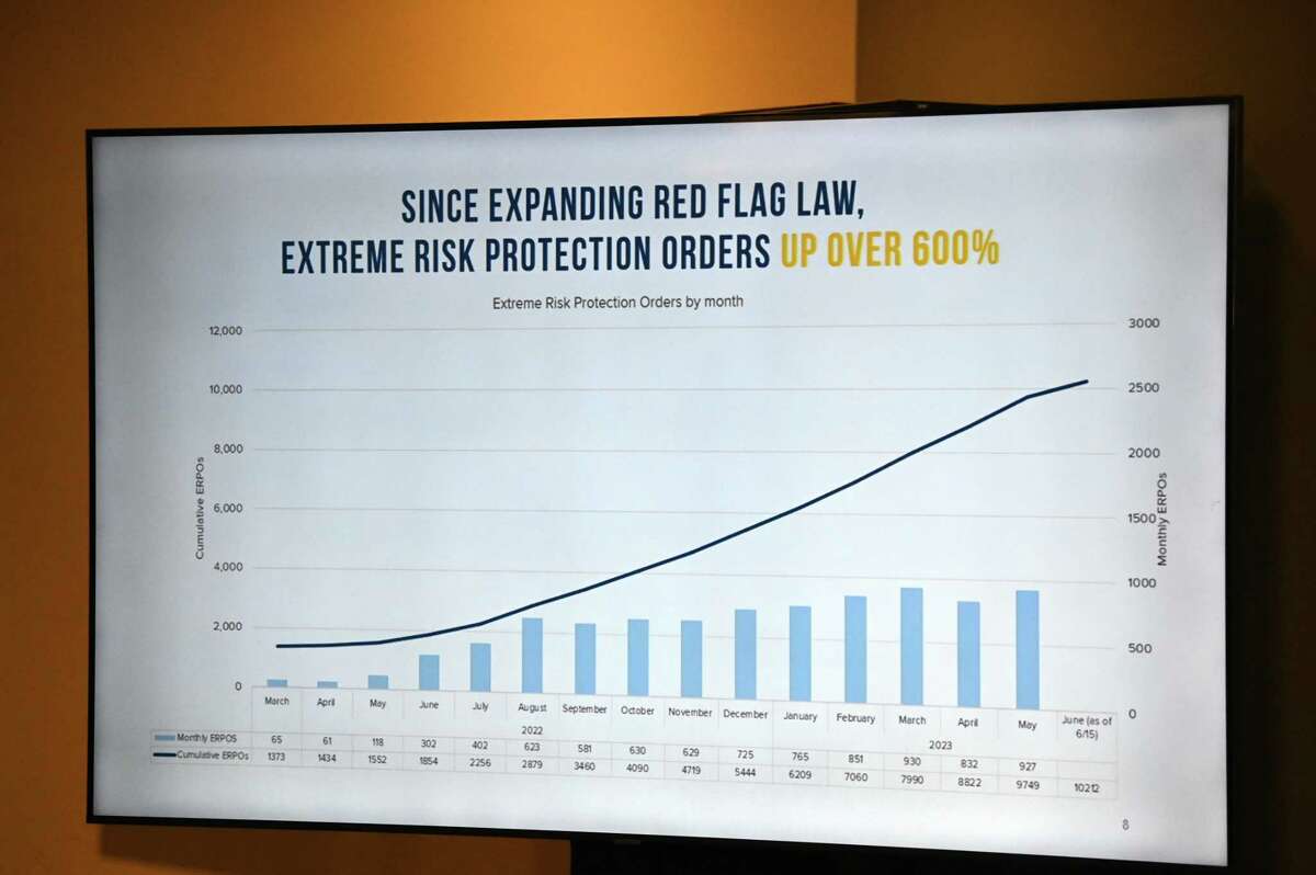 Gun seizures soar as law enforcement collaboration deepens