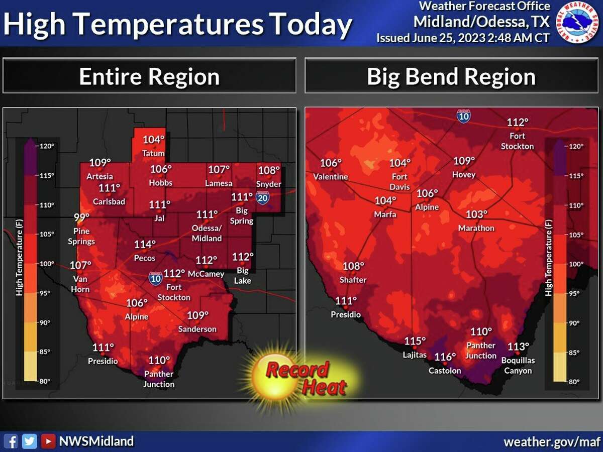 NWS Midland: High on Sunday was 111 degrees; high Monday to reach 113