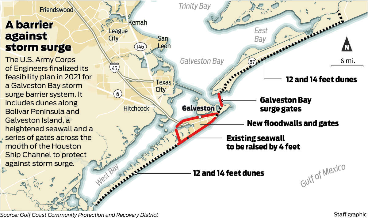 $550 million of Texas budget for storm protections like 'Ike Dike'